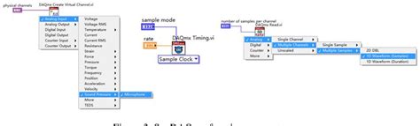 Figure 3 From Implementation Of Sound Source Localization System Based On Labview Semantic Scholar