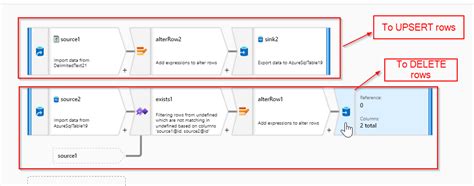 Upserting Rows With Azure Synapse From Dynamics 365 Using Versionnumber Stack Overflow