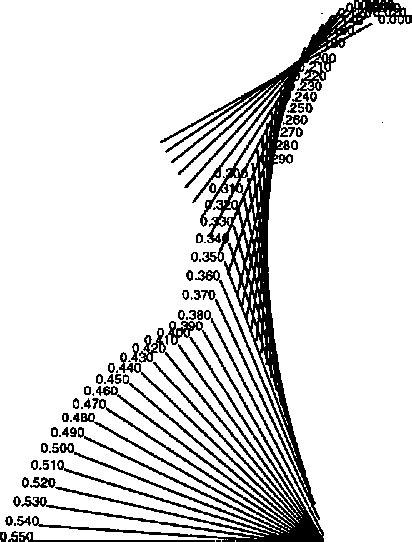 Figure 2 From An Implicit Time Stepping Scheme For Rigid Body Dynamics