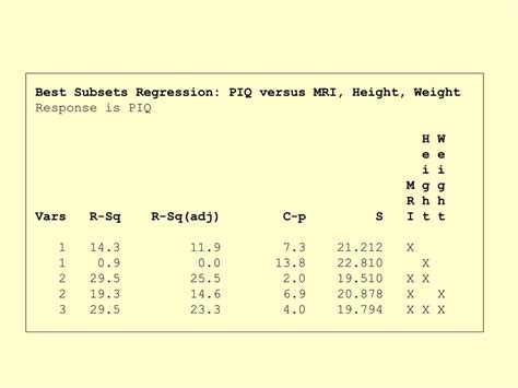 Ppt Variable Selection And Model Building Powerpoint Presentation Free Download Id 6808781