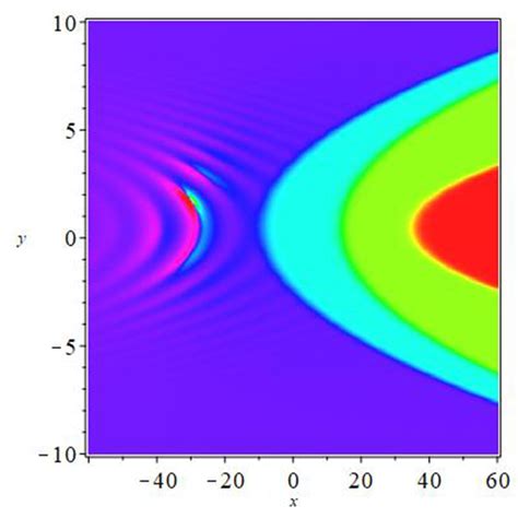 Three Wave Interaction Solution Of 1 Lump 3 Soliton And The Jacobi