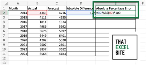 How To Calculate Mean Absolute Percentage Error Mape In Excel That