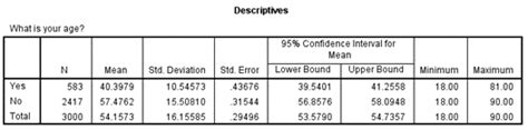 solved consider the following spss output which compares
