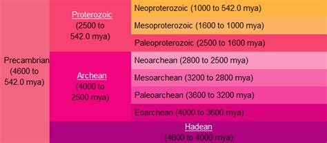Precambrian Geology Page