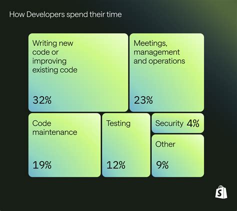 Why Businesses Are Shifting Away From Custom Ecommerce Platforms 2024 Shopify