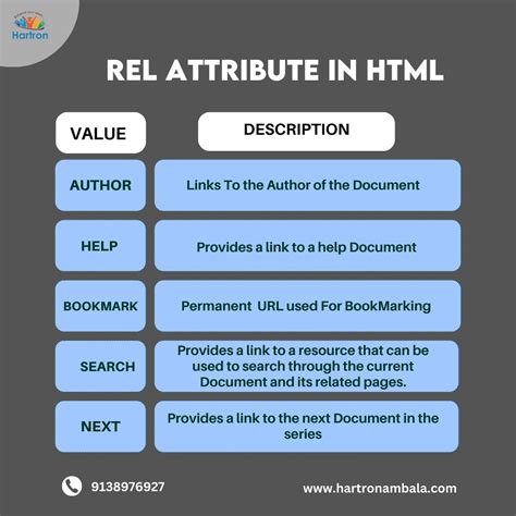 Hartron Skill Centre Ambala City On Linkedin Hartronambala Skills