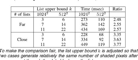 Table 1 From Interactive High Resolution Isosurface Ray Casting On Multicore Processors