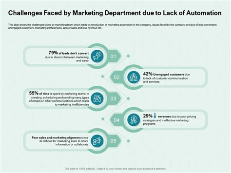 Challenges Faced By Marketing Department Due To Lack Of Automation