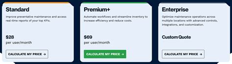 Top Web Based CMMS Software Solutions