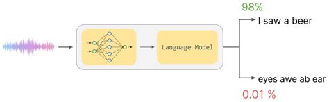 Rlhf Vs Rlaif For Language Model Alignment
