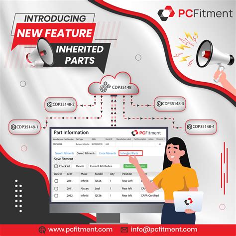 Streamline Your Fitment Process With Inherited Parts In PCFitment