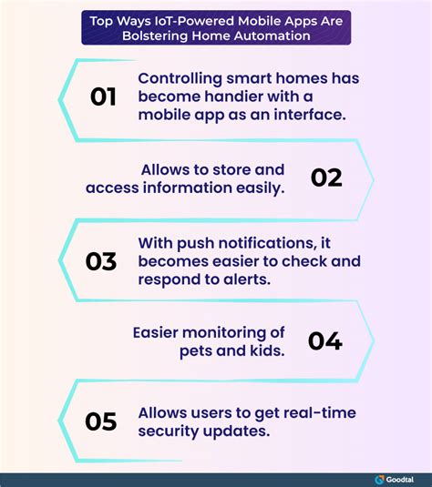 How Are IoT Mobile Apps Bringing The Smart Home Concept To Life
