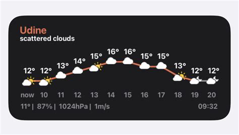 Widget Examples 418 By Giuliomagnifico Scriptable Automators Talk