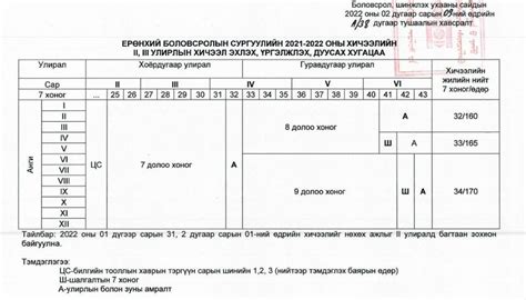 Т Ням Очир Сурагчдын амралтын хуваарьт өөрчлөлт ороогүй