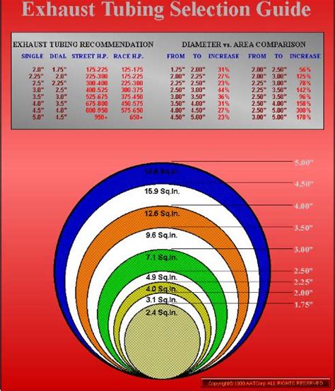 Calculating Header Design Grumpys Performance Garage