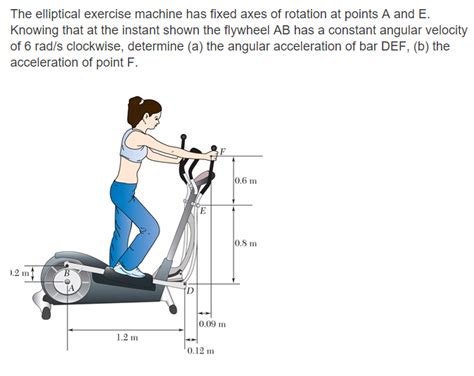 The Elliptical Exercise Machine Has Fixed Axes Of