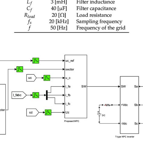 Block Diagram Of The Proposed Strategy In Matlab Simulink Download