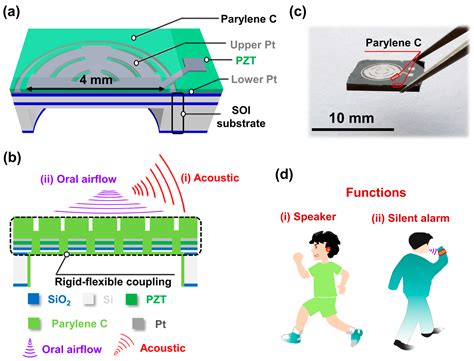 A Piezoelectric Mems Speaker With A Combined Function Of A Silent Alarm