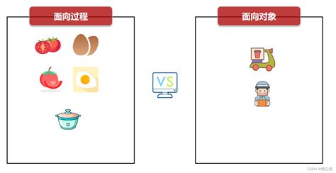图解 Python 编程（7） Python面向对象的程序设计 Csdn博客