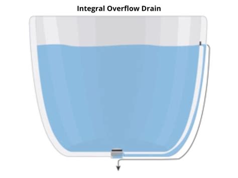 What Is An Overflow Drain Types And Workings