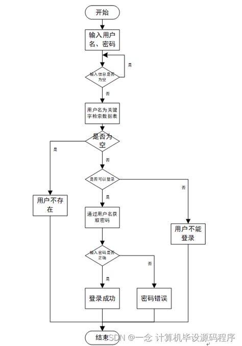 Ssm图书馆自习室管理系统的分析与设计250p49自习室管理系统的用例图 Csdn博客
