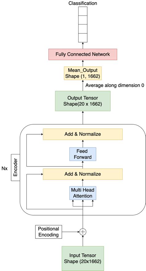 Github Palash04indiansignlanguage Project To Bridge Communication Gap Between General