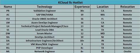 Script The Cloud On Linkedin Vmware Networkengineer Network