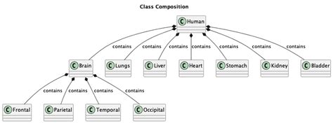 Programming For Beginners PlantUML Add Label To A Relation In Class