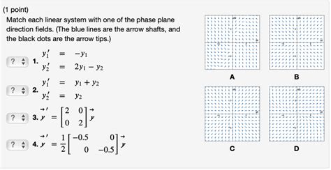 solved 1 point match each linear system with one of the