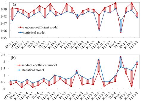 Water Free Full Text Concrete Dam Displacement Prediction Based On An Isodata Gmm Clustering