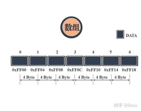图解！24张图彻底弄懂九大常见数据结构！ 知乎