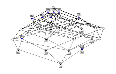 Concept Lattice For The Binary Context In Table 1 Download Scientific