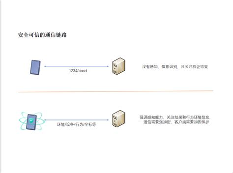 一文带你看懂验证码攻防那些事儿 顶象