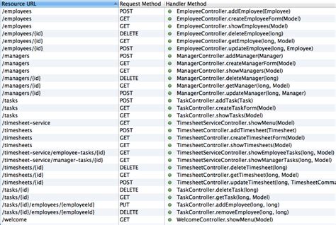 Spring Adding Spring MVC Part Java Code Geeks