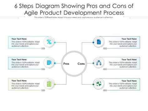6 Steps Diagram Showing Pros And Cons Of Agile Product Development