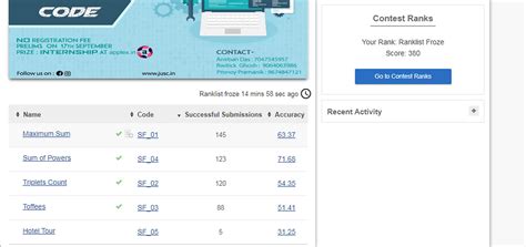 Private Contest Codechef Discuss