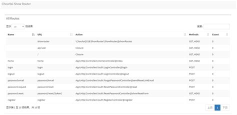 GitHub Chouhai Showrouter Showrouter