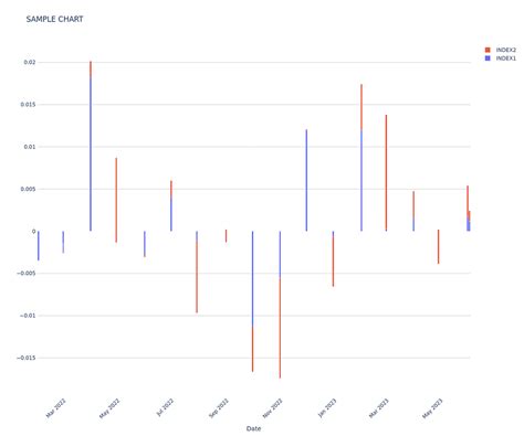 Unable To Enhance Width Of Bars In A Stacked Barchart Plotly Graph