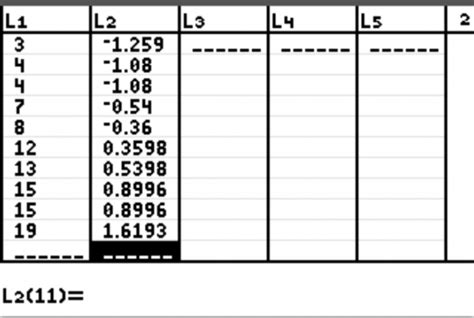 How To Calculate Z Scores On A TI Calculator