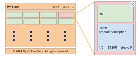 solved you will work with index and main css ﻿write
