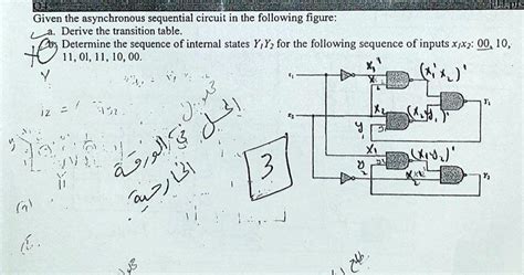 Given The Asynchronous Sequential Circuit In The Following Figure A Derive The Transition