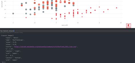 Custom Plotly Template Images From Template Not Applied To Final Figure 📊 Plotly Python
