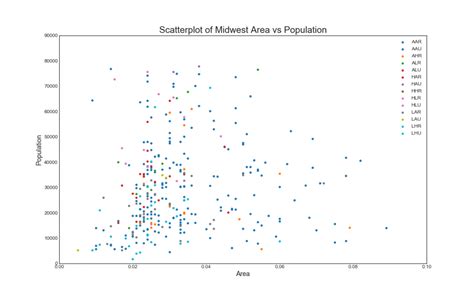 Animate Scatter Plot Matplotlib Likerilly
