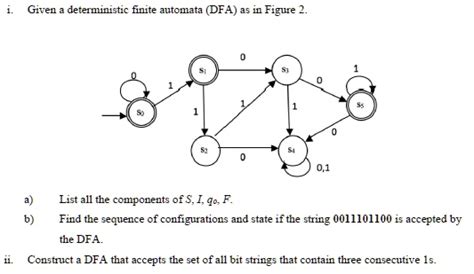 solved given deterministic finite automata dfa a in figure list all