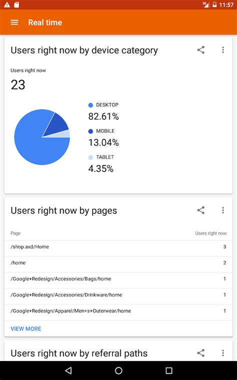 Google Analytics Android Apps On Google Play