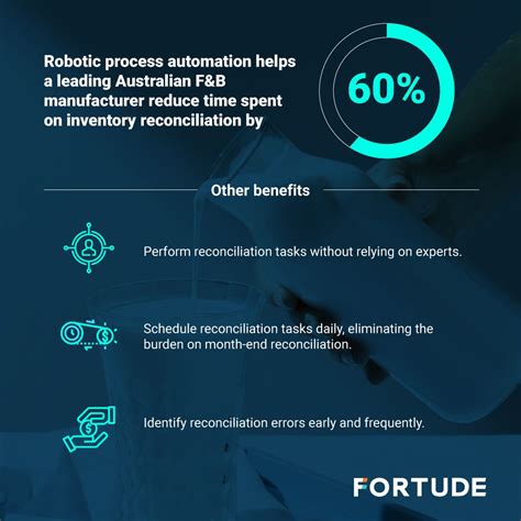 Fortude On Linkedin Roboticprocessautomation Rpa