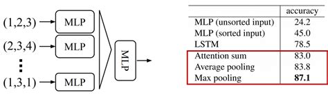 [dl] Point Transformer Indoor Segmentation