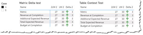 KPI Matrix Table Measures Vs Specific Dates Including Delta DAX Calculations Enterprise