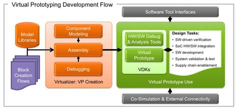 Synopsys Virtualizer Semiwiki
