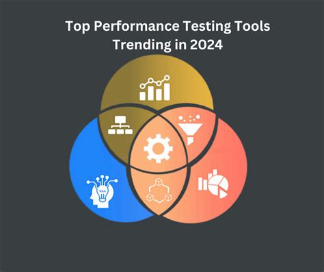 Top Performance Testing Tools Trending In 2024